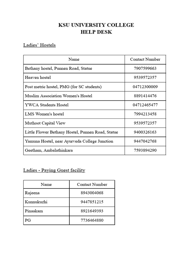 Ladies' & Men's Hostels | PDF