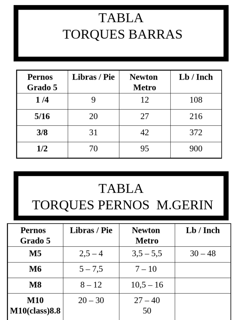 Tabla Torques Barras | PDF