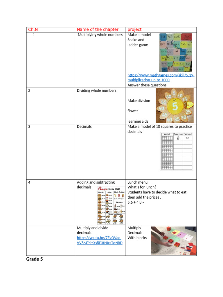 Maths Projects | PDF