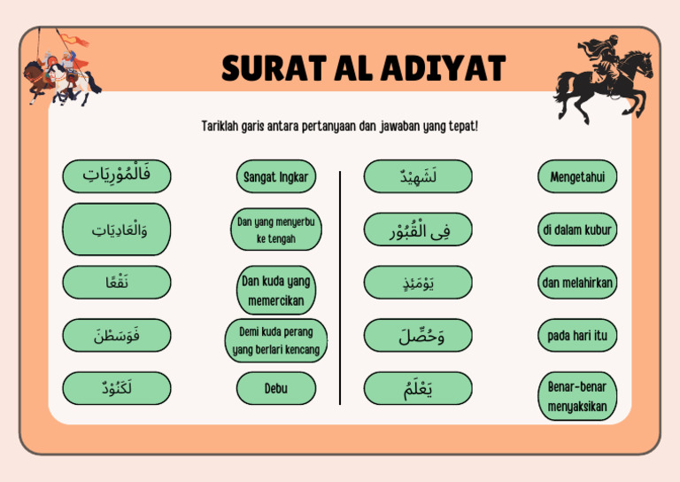 Surat Al Adiyat | PDF