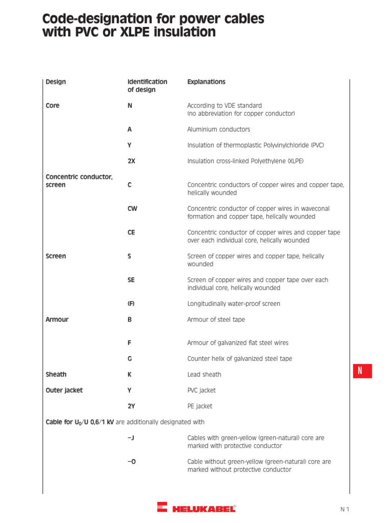 N001 Code-Designation For Power PVC or XLPE | PDF