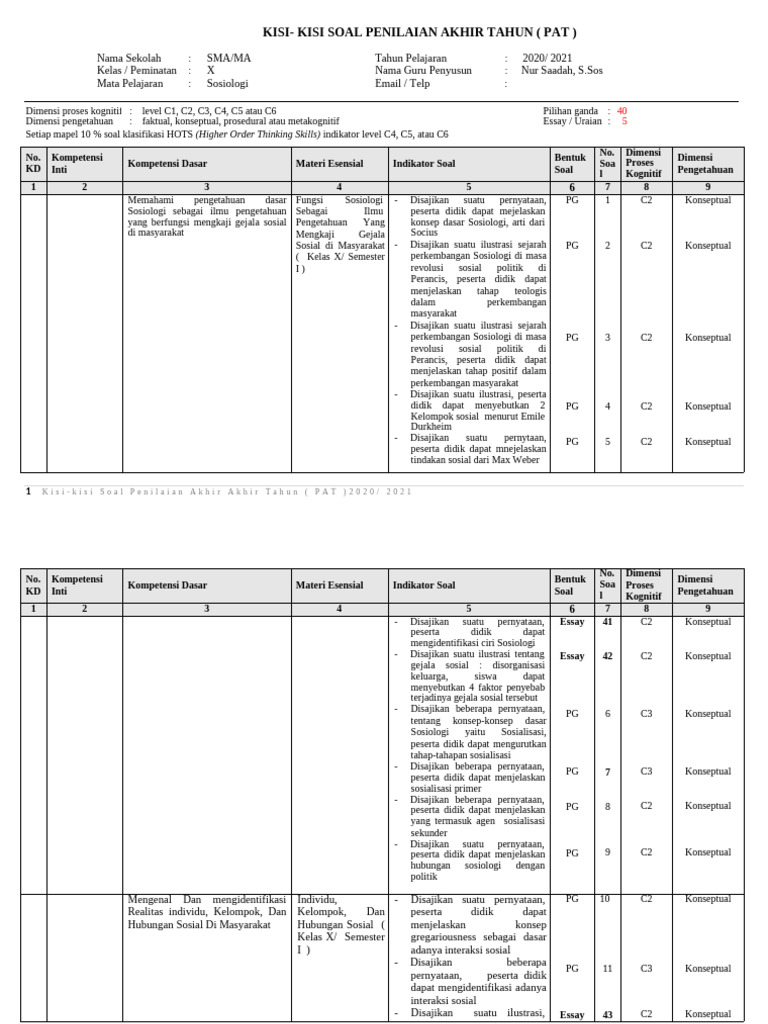 Referensi Kisi-Kisi Sosio X | PDF