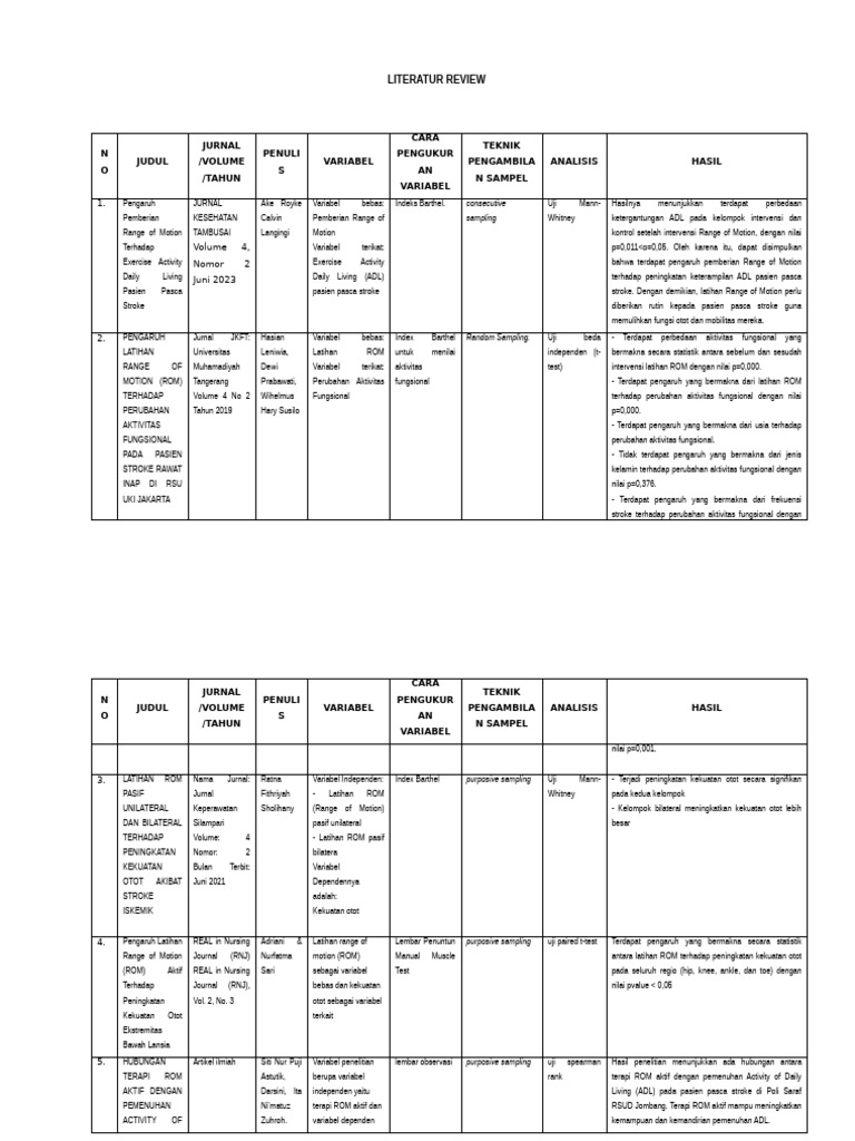 Literature Review | PDF
