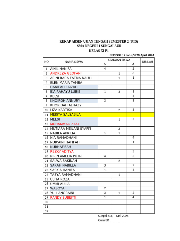 Absensi UTS Genap 2024 | PDF