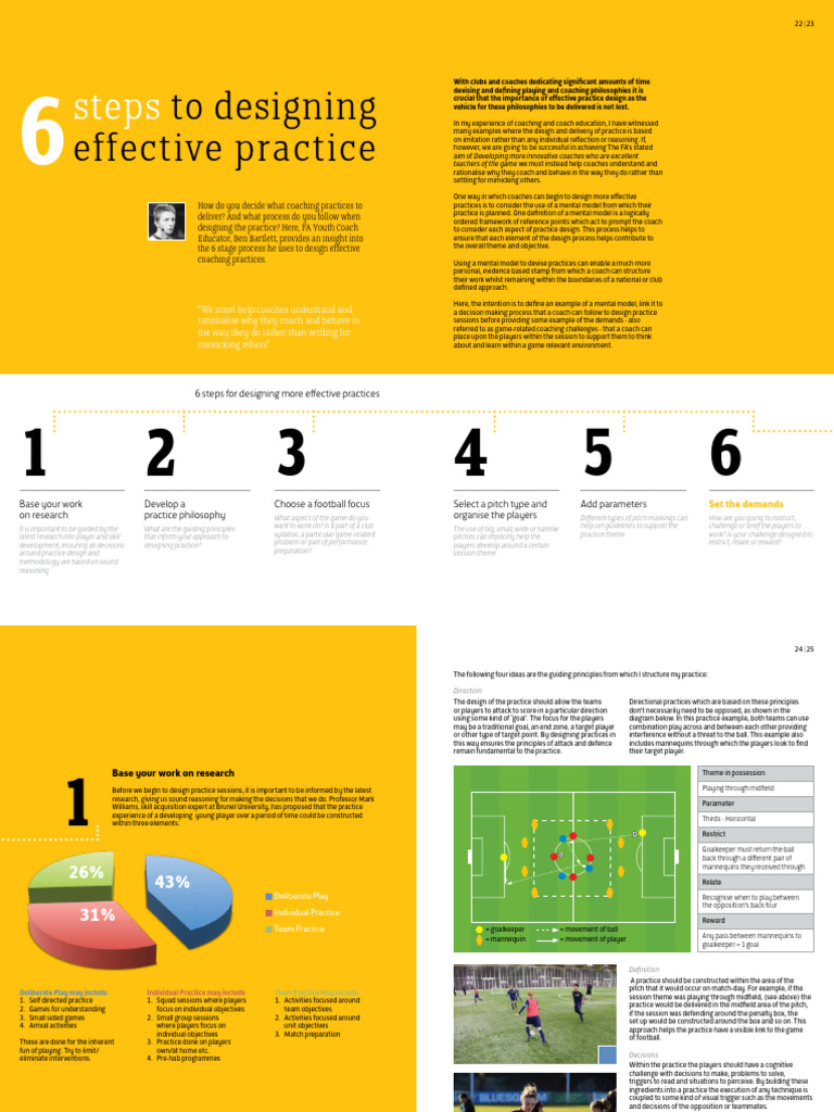 Six Steps To Effective Practice Design | PDF