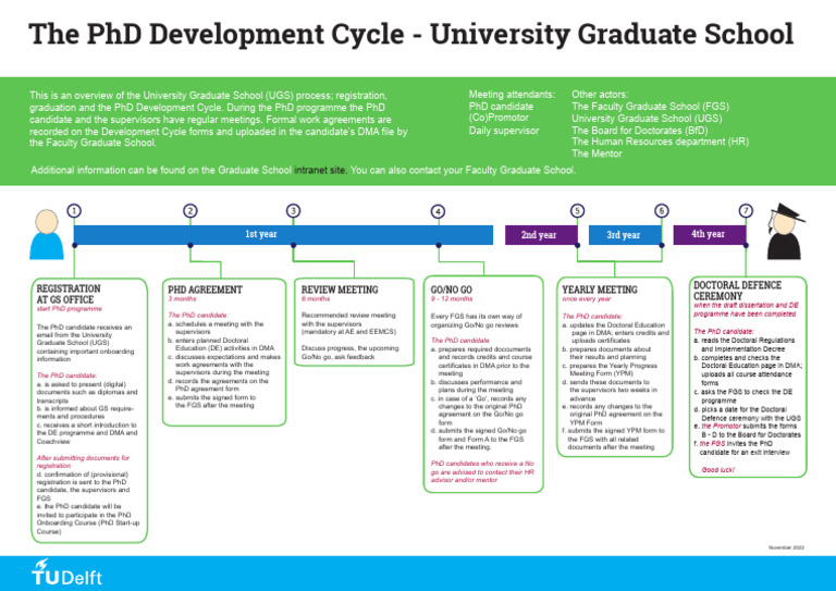 2022-12-14.PhD Candidate Timeline - Tot Nieuw DMA - Nieuwe Variant v5 ...