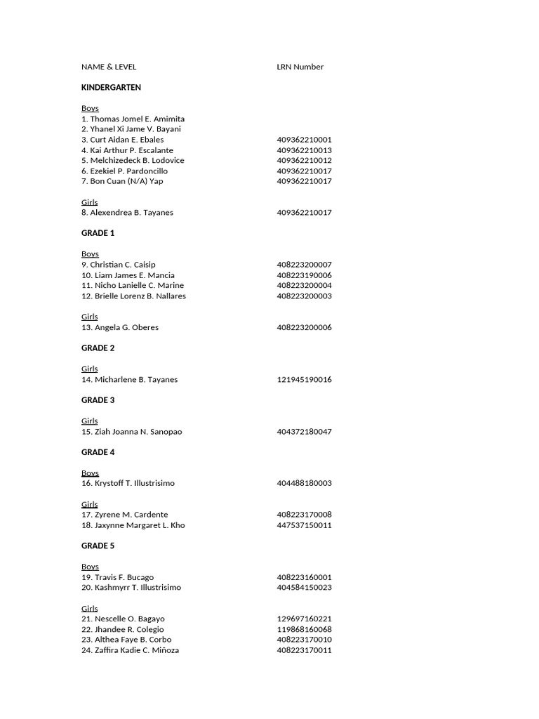 Hfa Students Name & LRN | PDF | Travel