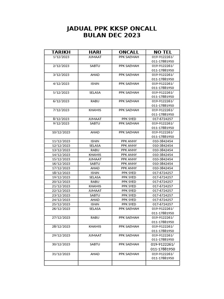 Jadual PPK KKSP Oncall | PDF