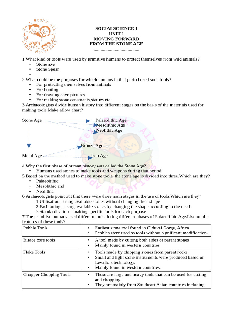 Class 9 Social Science I Chapter 01 Moving Forward from the Stone Age ...