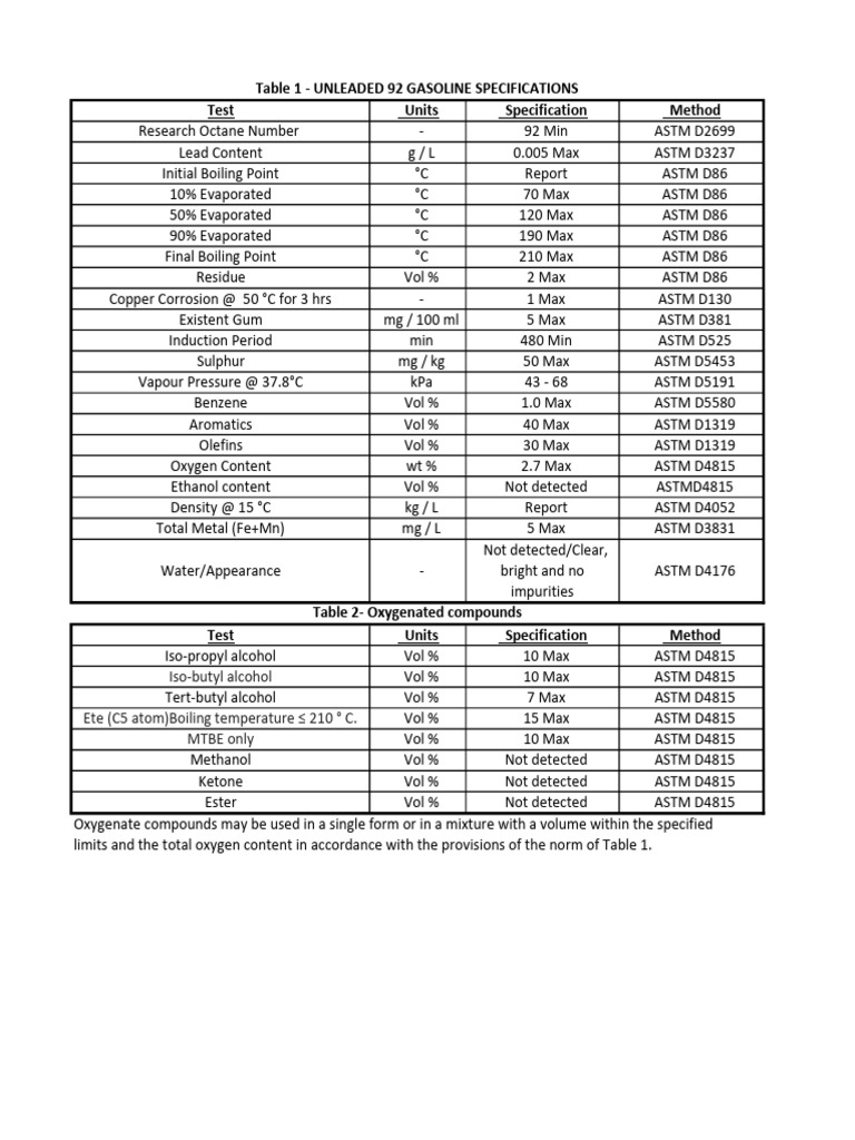 Gasoline Specification RON 92 | PDF