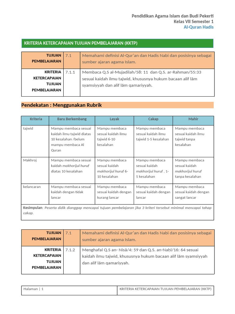 KKTP 7.1 Al Quran Kelas VII Sem 1 | PDF