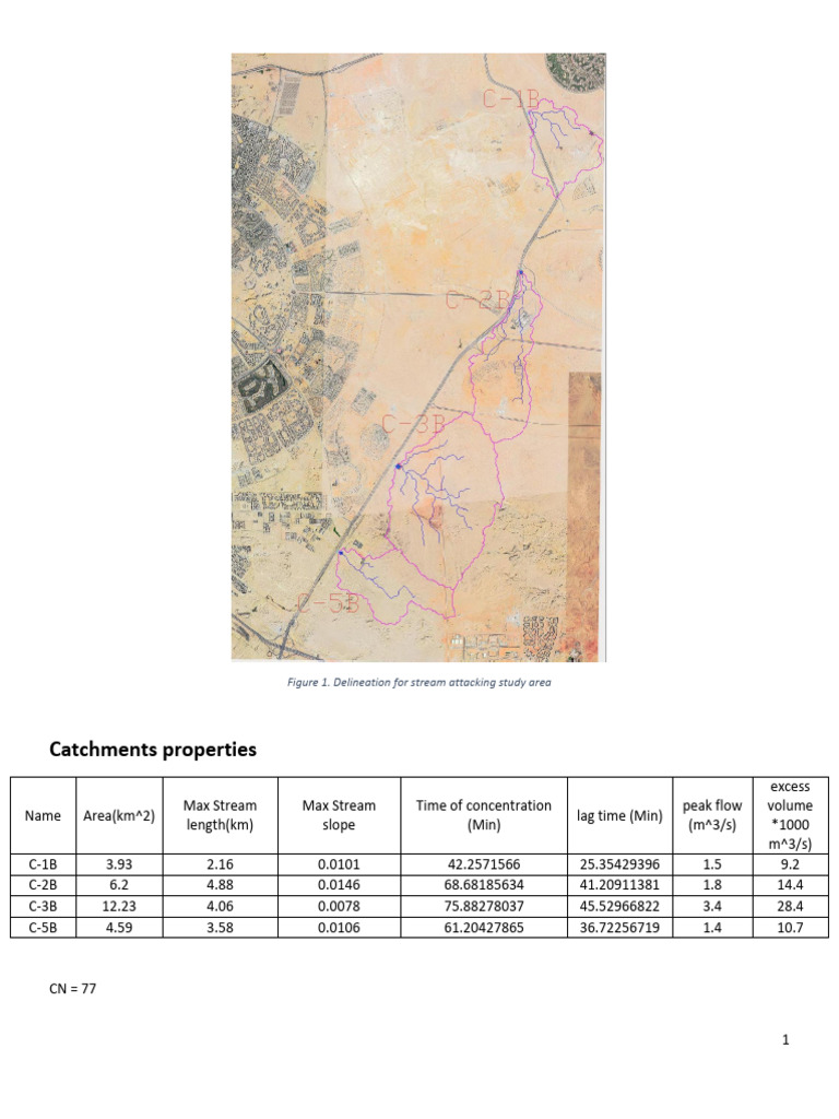 HEC-HMS Report | PDF
