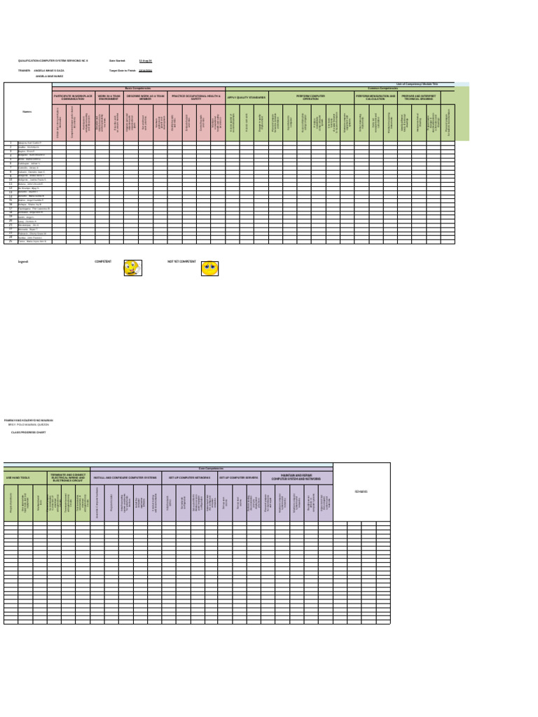 Progress Chart Gela Final | PDF