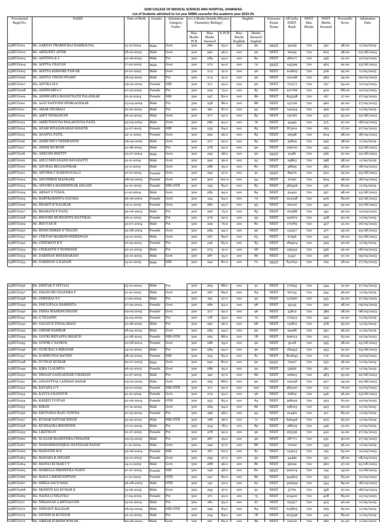 Admission Details To COLLEGE WEBSITE | PDF | Vocational Education | Schools