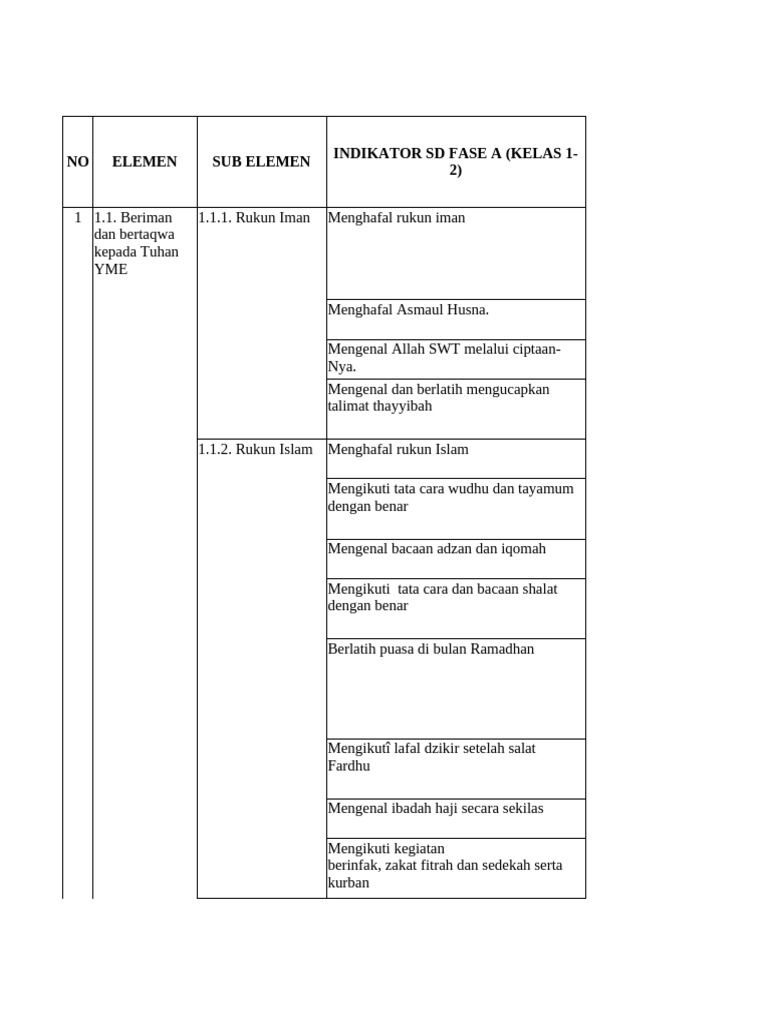 Silabus SKL Dimensi 1 | PDF
