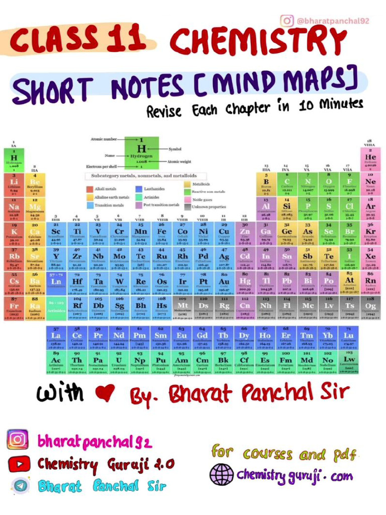 Class 11th Chemistry Mind Map | PDF