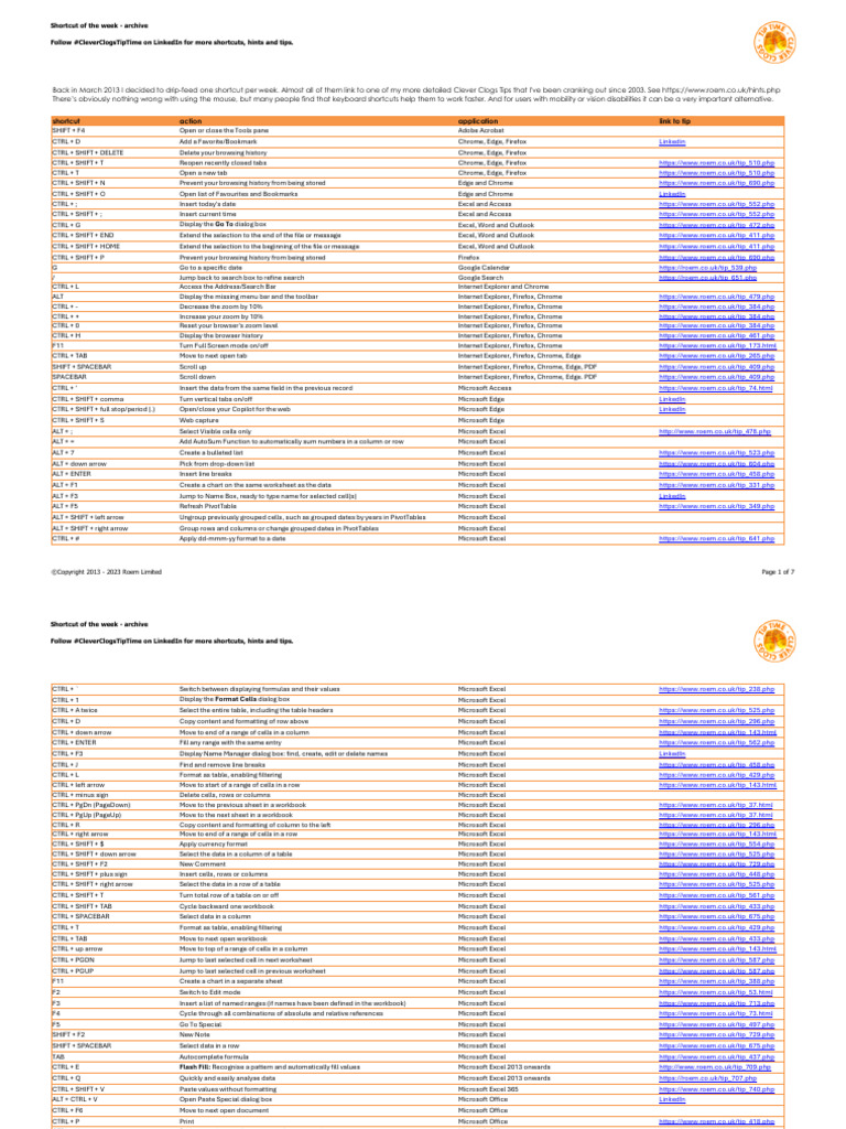 Shortcut Archive | PDF