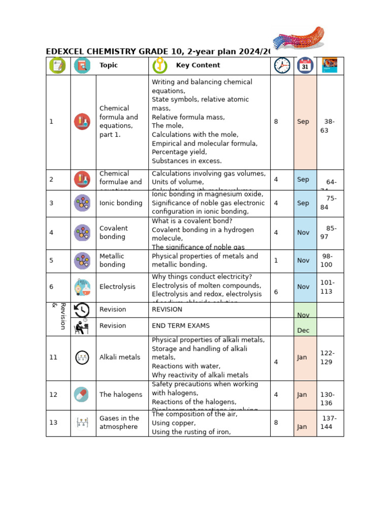 Edexcel Chemistry Grade 10 | PDF