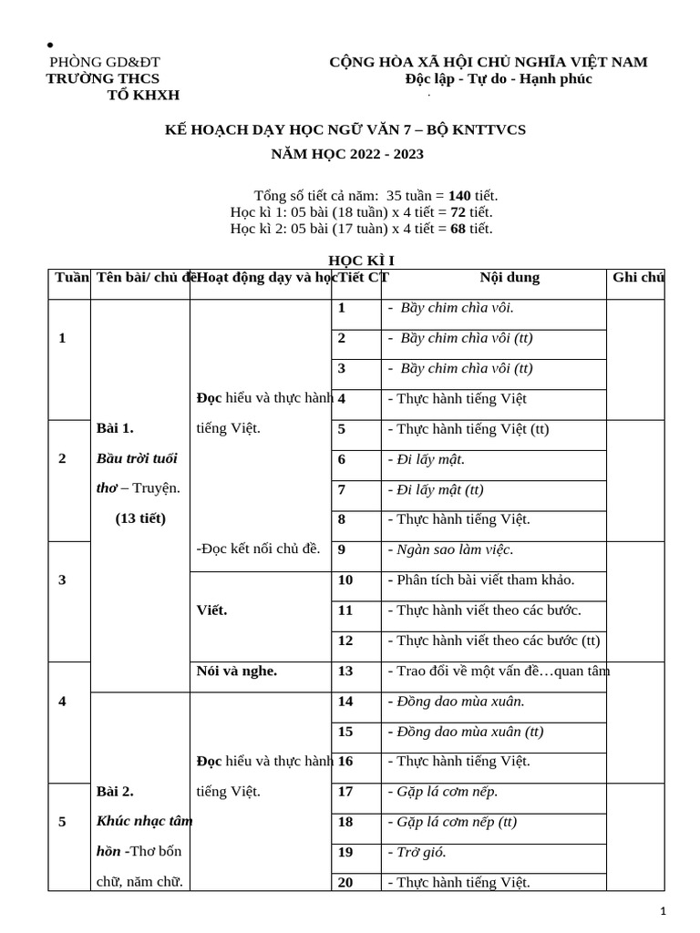KHDH (PPCT) NG Văn 7-KNTT (22-23) | PDF | Vietnamese People | Language Arts & Discipline