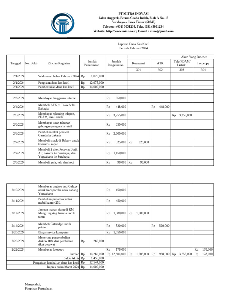 Keuangan Cihuy | PDF