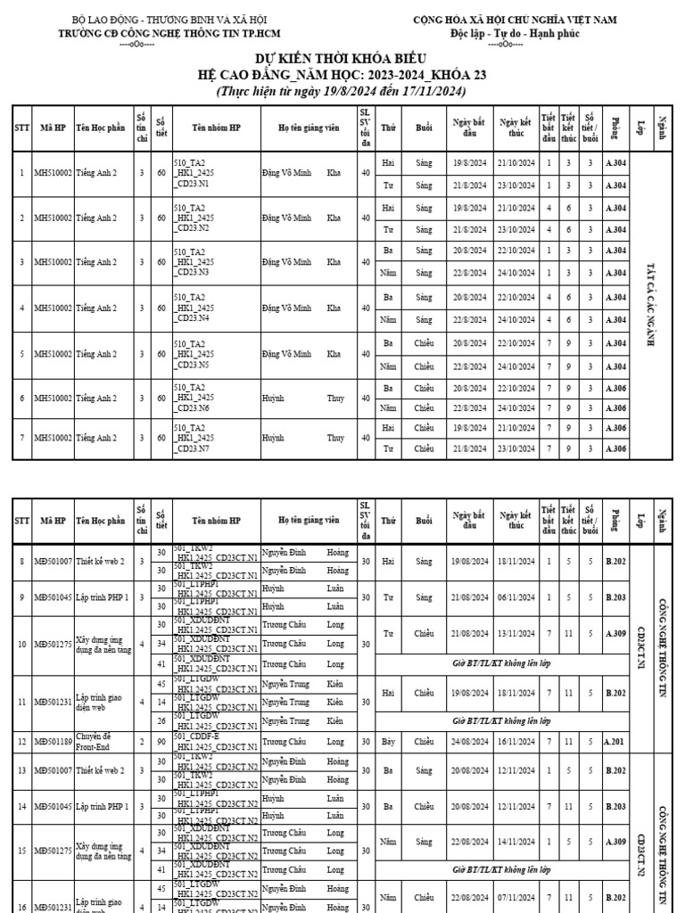 DU KIEN TKB HK1 - 2024-2025 - CAO ĐẲNG KHÓA 23 | PDF