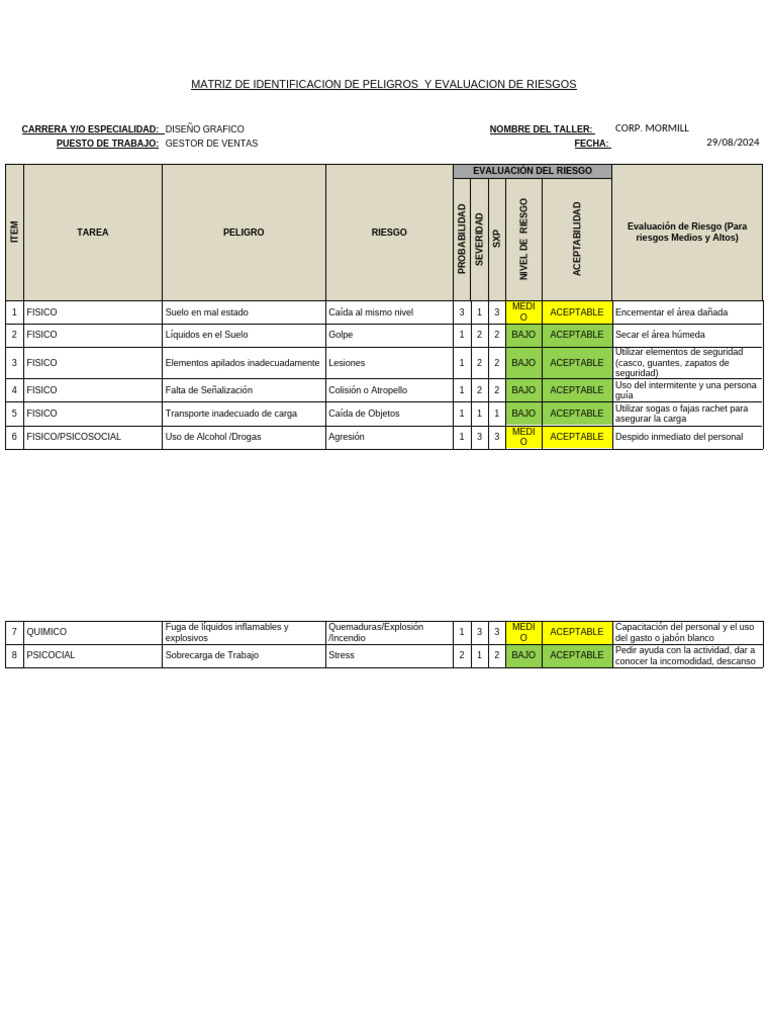 Matriz de Identificacion de Peligros y Evaluacion de Riesgos | PDF