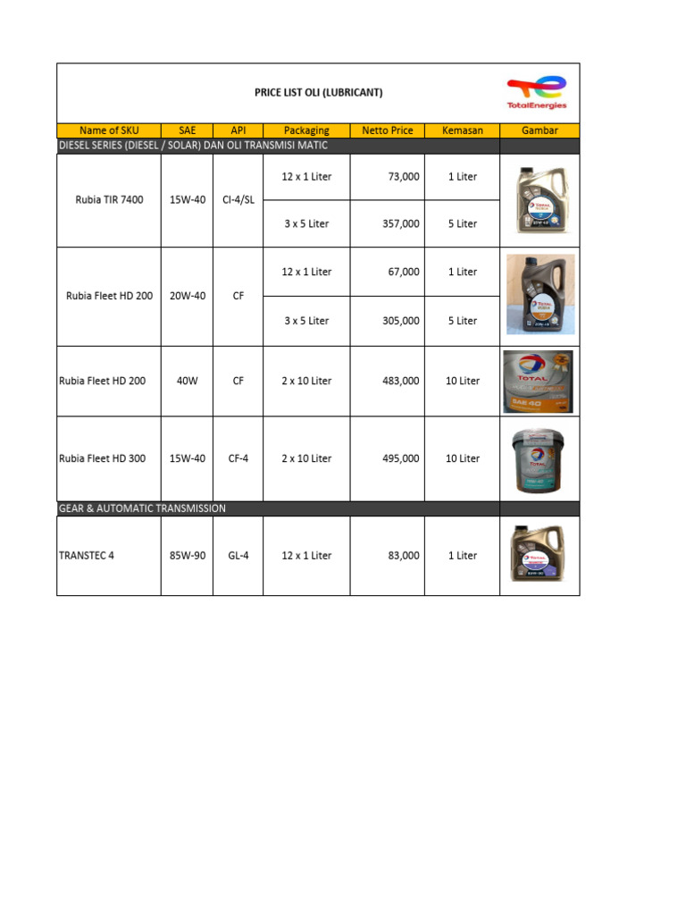 Price List Oli Total (Mesin Diesel & Oli Transmisi Matic) | PDF