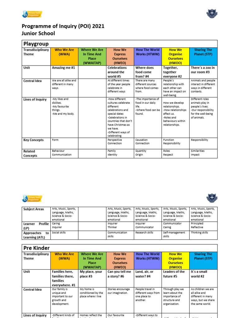 Junior School Programme of Inquiry 2021 | PDF | Learning | System