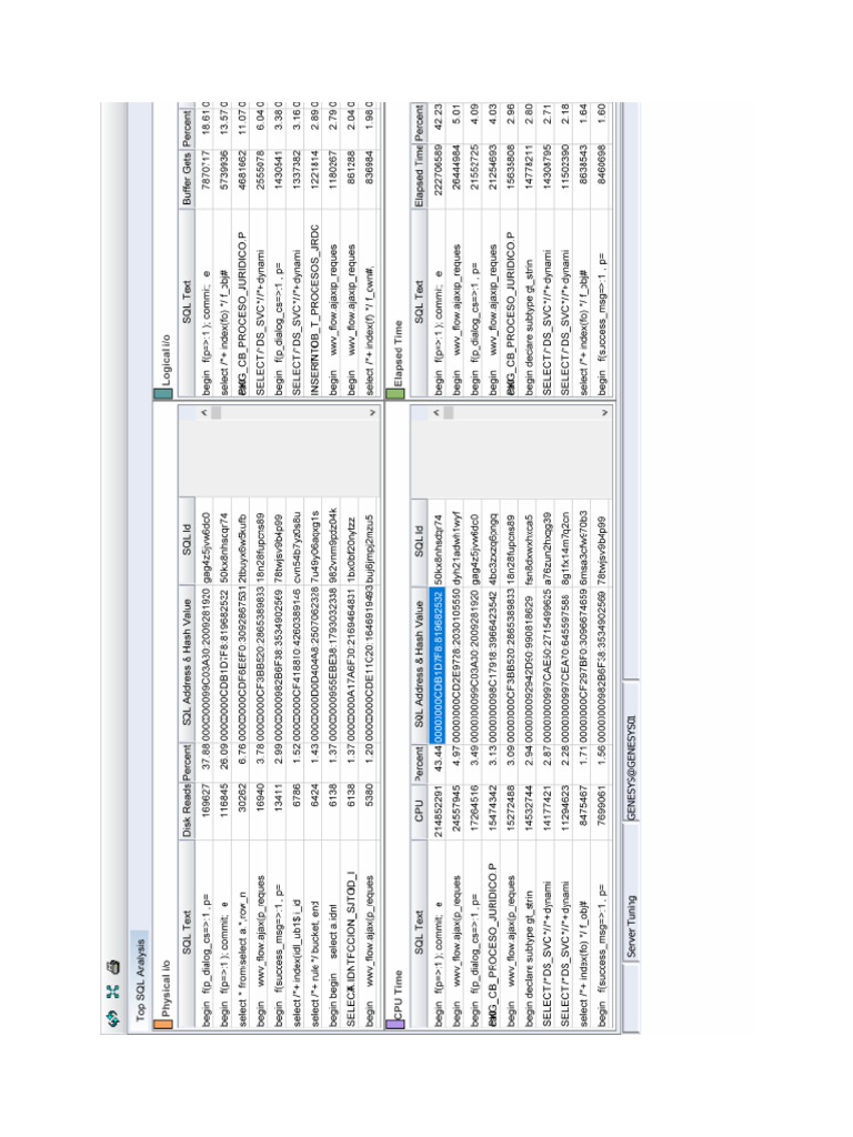 Analisis SQL BD-Genesys01 | PDF