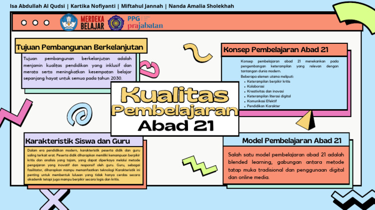 Mind Mapping Kualitas Pembelajaran Abad 21 | PDF Mind Mapping Kualitas Pembelajaran Abad 21 | PDF