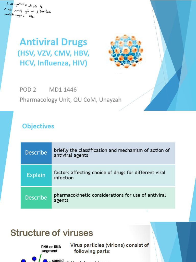 1446 POD2 L25, L26 Antiviral Drugs MD1 - Rev NAA | PDF