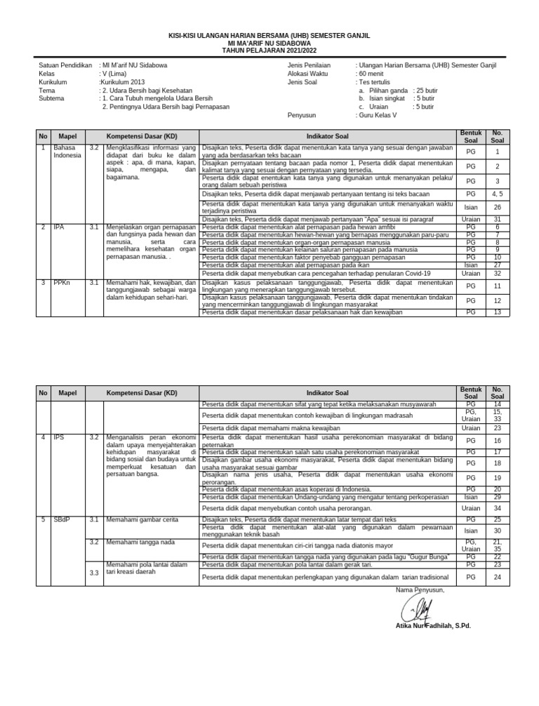 Kisi-Kisi UHB 1 Tema 2 | PDF