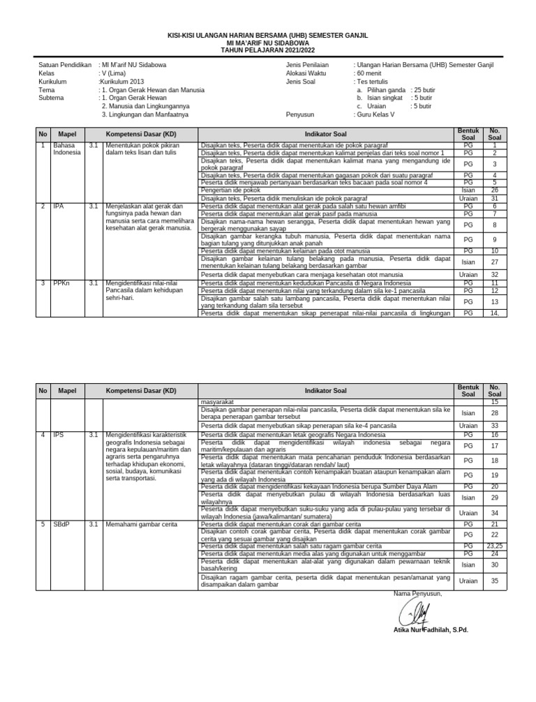 Kisi-Kisi UHB 1 Tema 1 | PDF