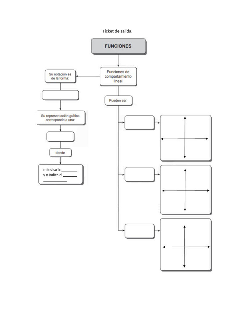 4M - Mapa Conceptual Funciones Lineales | PDF