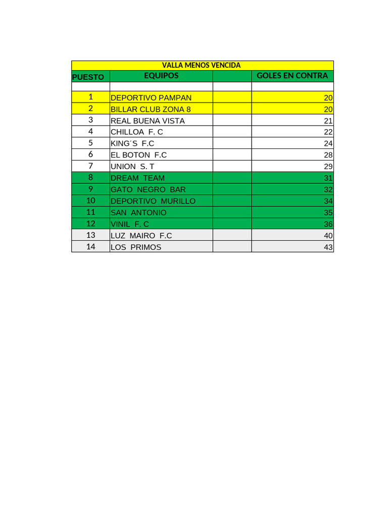 Tabla Valla Menos Vencida | PDF