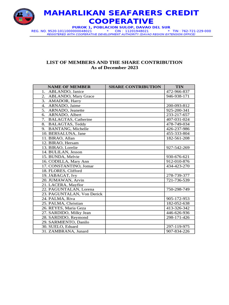 Maharlikan Seafarers Credit Coop Members | PDF