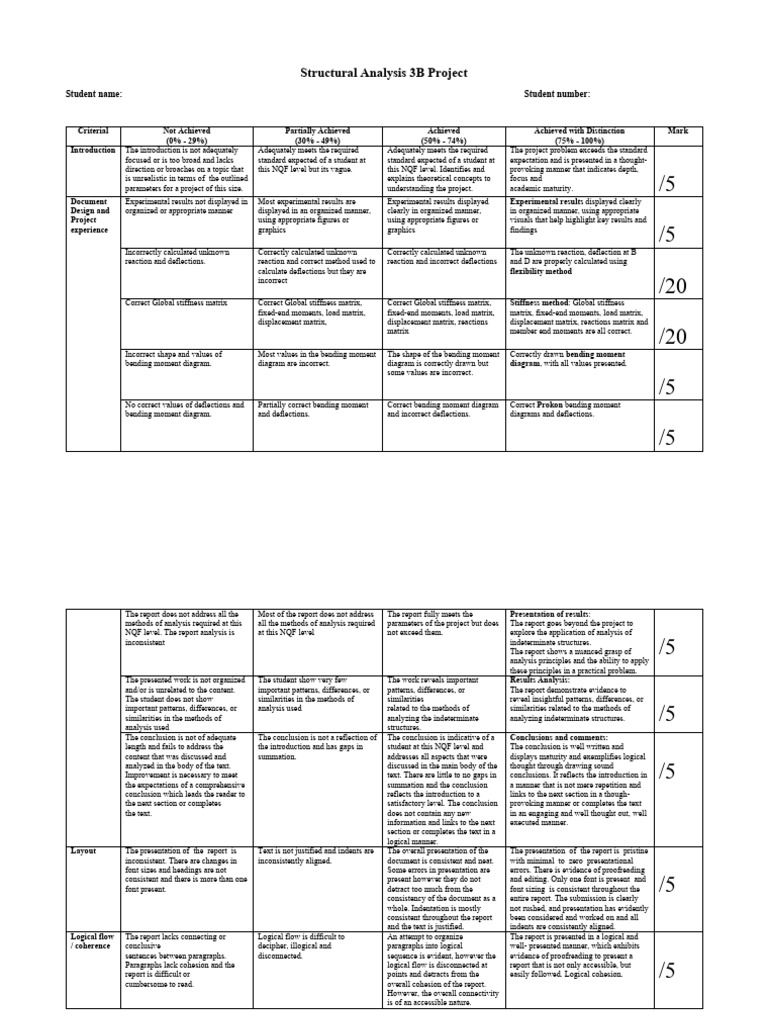 STRCIB3 Making Rubric - 2024 | PDF
