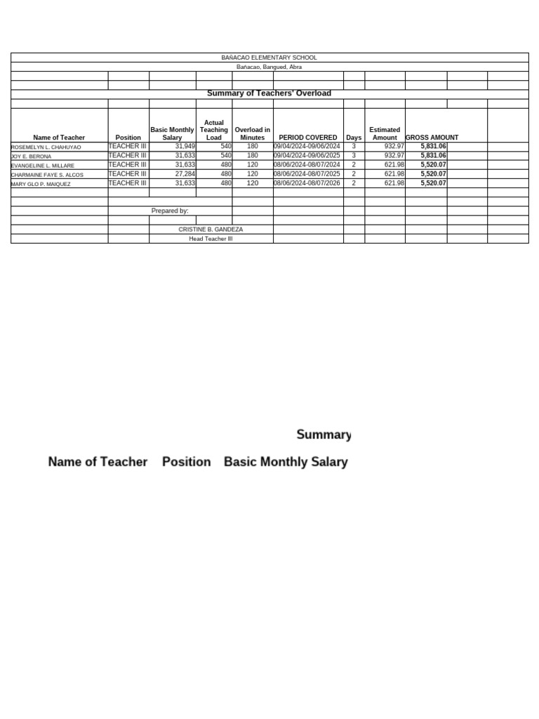 Teachers Overload | PDF