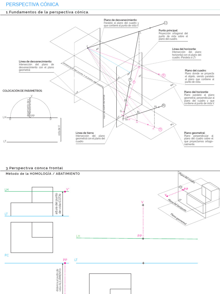 20 Tema 10 Conica | PDF