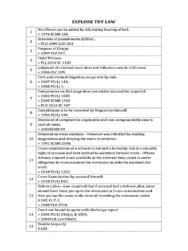Important Case Laws of Supreme Court and High Court 1721294826 | PDF