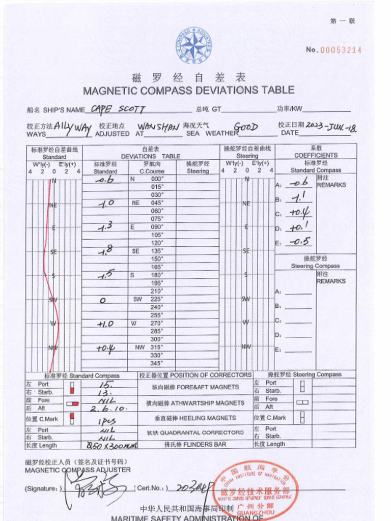 H2437 Magnetic compass deviations table | PDF