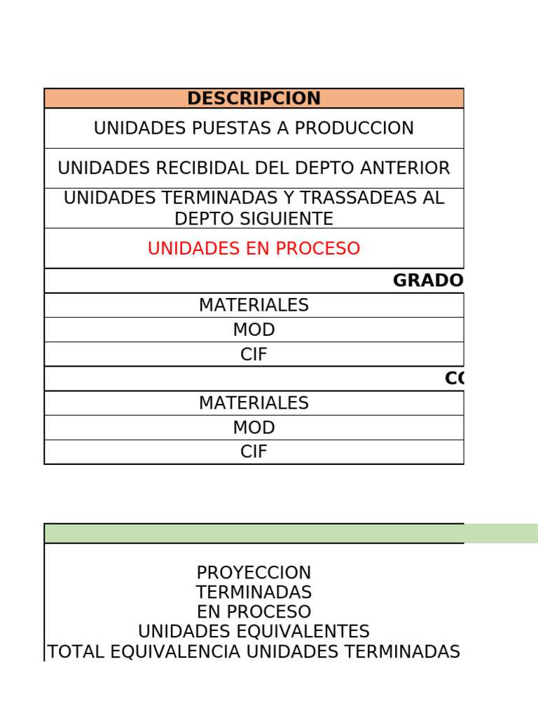 Costos Plantilla ESF | PDF