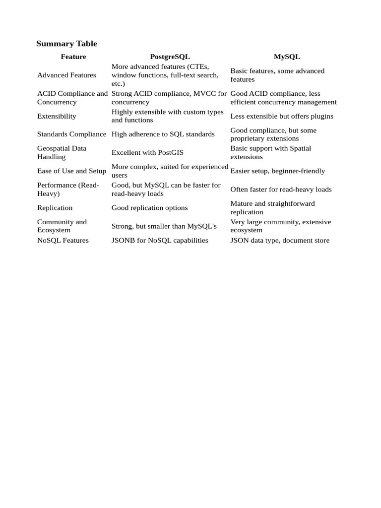 PostgreSQL Vs MySQL | PDF