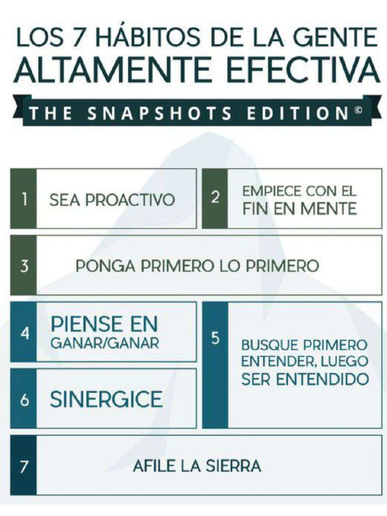Los 7 Habitos de La Gente Altamente Efectiva | PDF