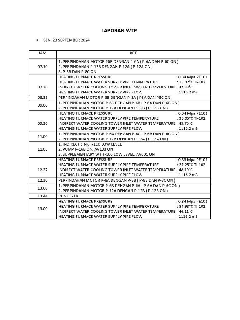 LAPORAN WTP 23SEP | PDF