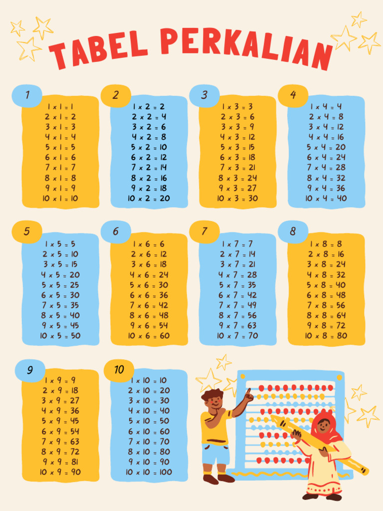 Poster Tabel Perkalian Ceria Kuning | PDF