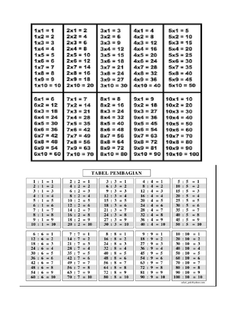 perkalian 1 sampai 100 | PDF