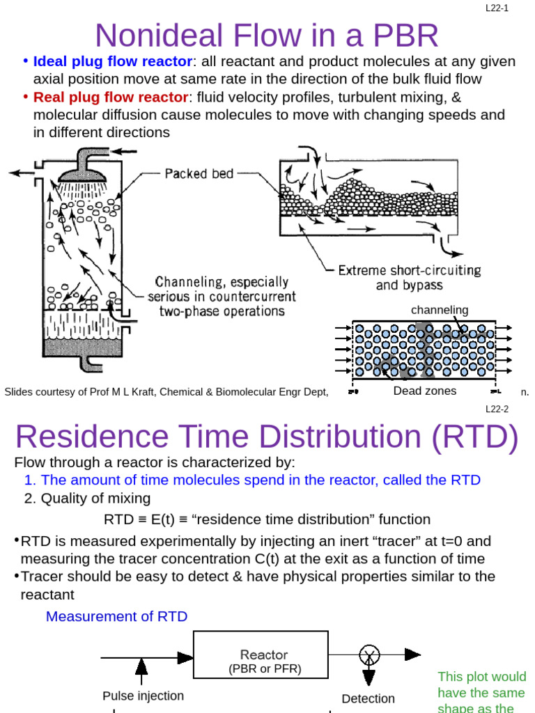 Diffusion Interne Et Externe Simultanée - Part 5 | PDF