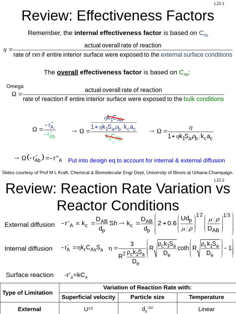 Diffusion Interne Et Externe Simultanée - Part 1 | PDF
