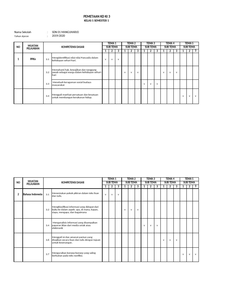 Pemetaan KD Kelas 5 Sem 1 | PDF